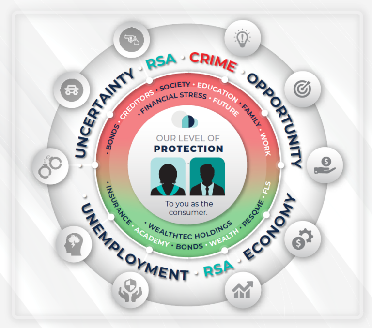 Home - Wealthtec Holdings